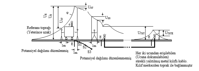 Touch Voltage Calculation