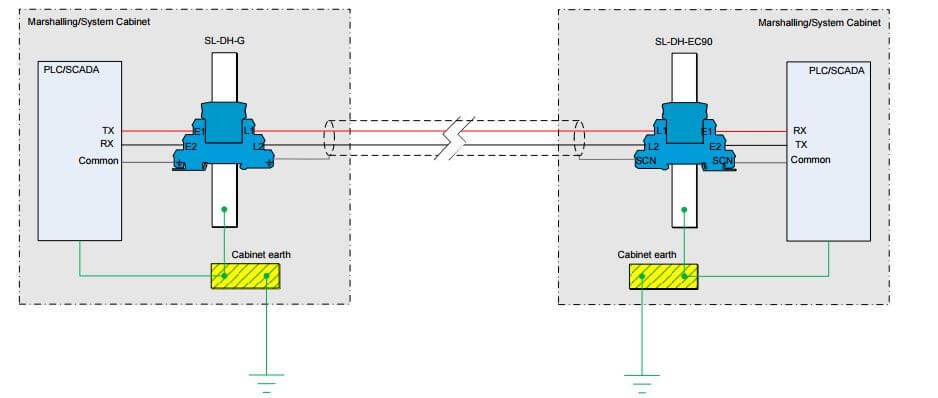 Protection of PLCs Against Overvoltage